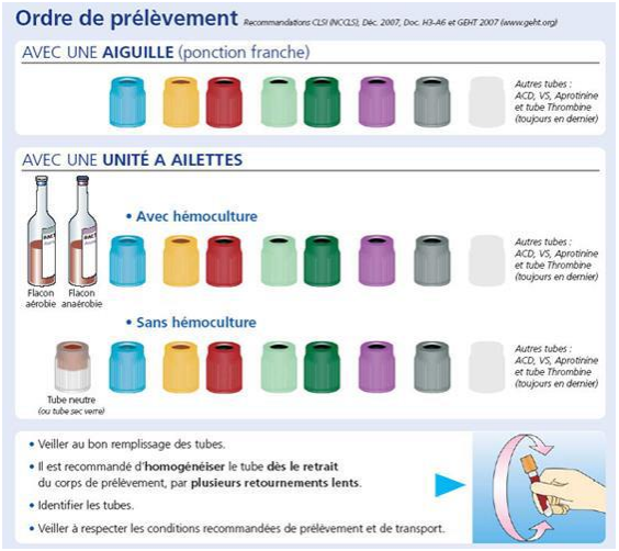 Manuel de Prélèvement Biolab7 - LABORATOIRE D'ANALYSES MEDICALES